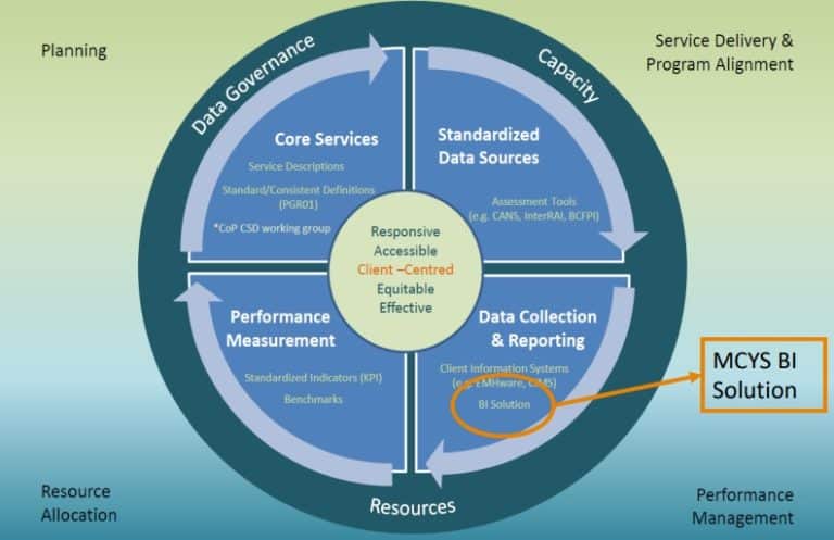 MCYS BI - What's New - EMHware
